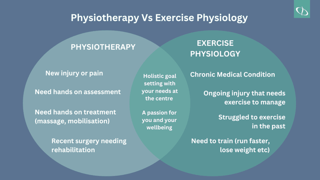 Exercise physiologists vs physiotherapists | Physionorth
